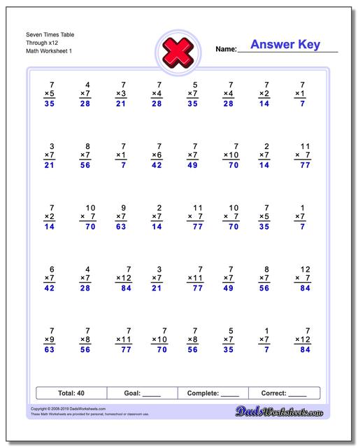 Multiplication Worksheets: Conventional Multiplication Practice with x12