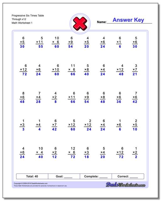 Multiplication Worksheets: Progressive Times Table Practice with x12