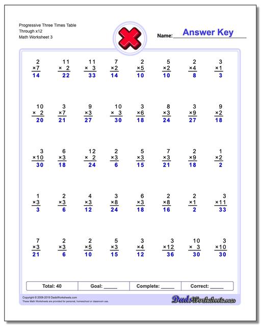 Multiplication Worksheets: Progressive Times Table Practice with x12