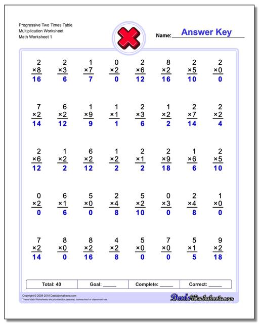 Multiplication Worksheets: Progressive Times Table Practice