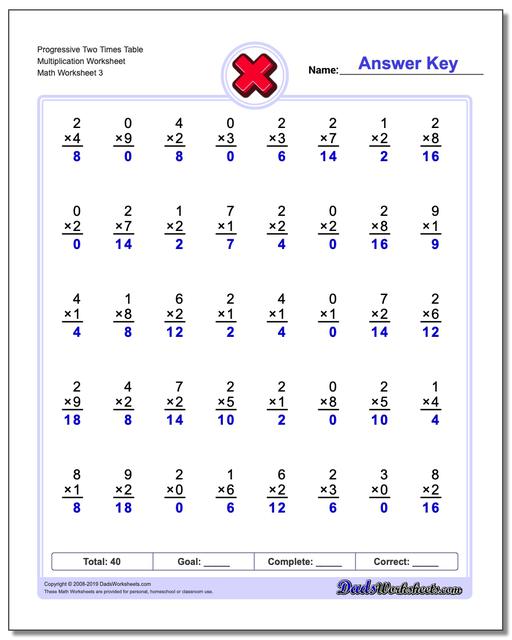 Multiplication Worksheets: Progressive Times Table Practice