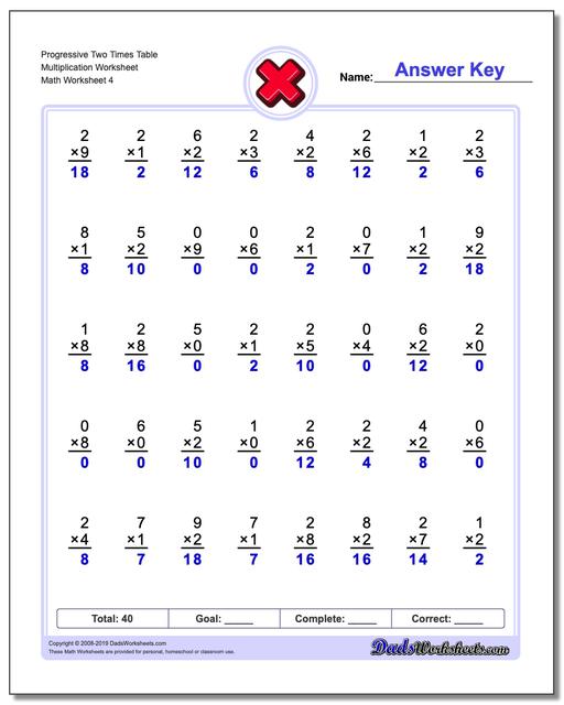 Multiplication Worksheets: Progressive Times Table Practice