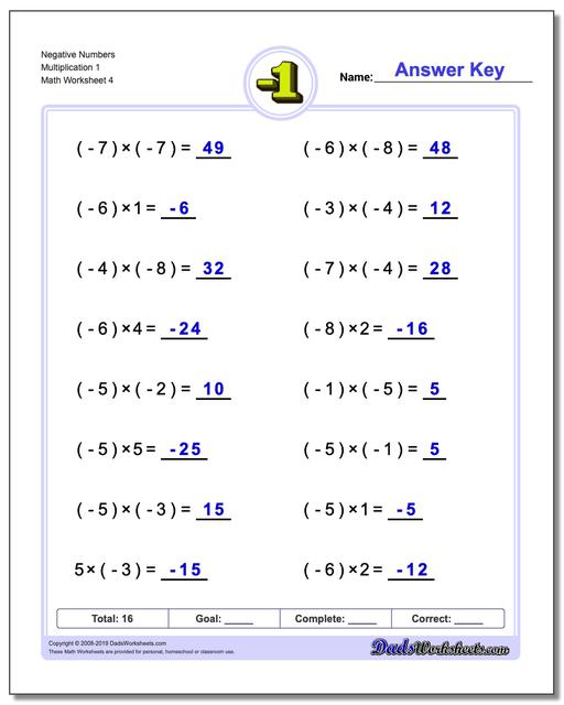 Negative Numbers: Multiplication and Division Facts