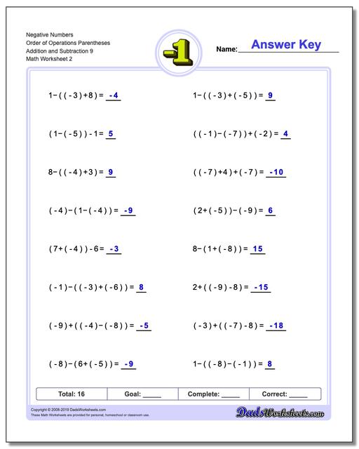 Order Of Planets Labeling Worksheet