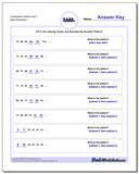 Number Patterns: Addition and Subtraction Patterns