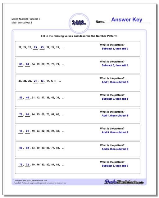 Number Patterns: Mixed Operation Patterns