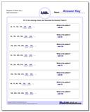 Number Patterns: Patterns with Multiples of Fifteen