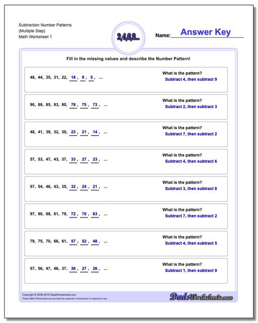Number Patterns: Subtraction Number Patterns