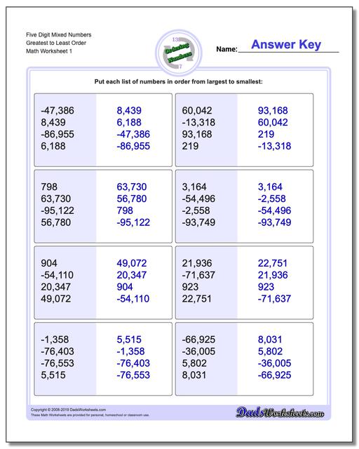 Ordering Numbers: Ordering with Positive and Negative Wholes