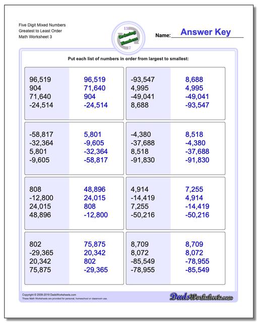 Ordering Numbers: Ordering with Positive and Negative Wholes