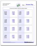 Ordering Numbers: Least to Greatest Ordering