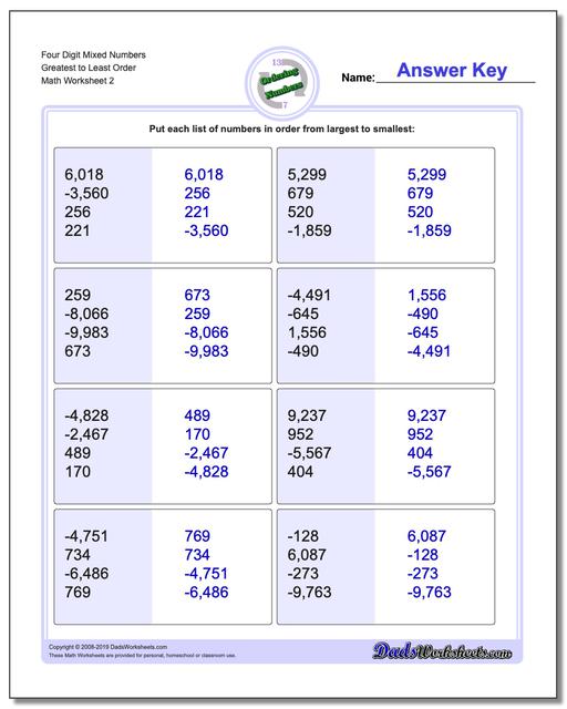 Ordering Numbers: Ordering with Positive and Negative Wholes