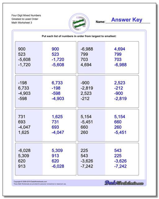 Ordering Numbers: Ordering with Positive and Negative Wholes