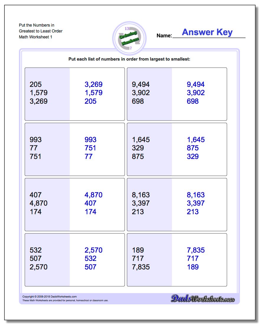 Ordering Numbers