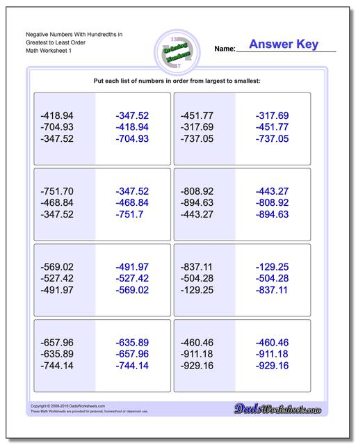 Ordering Numbers: Negative Ordering With Decimals