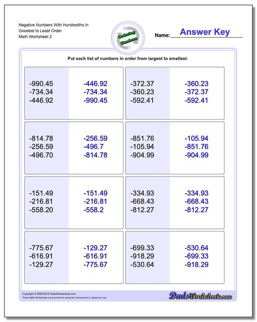 Ordering Numbers: Negative Ordering With Decimals