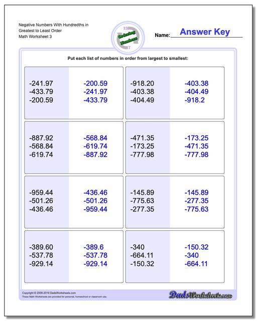 Ordering Numbers: Negative Ordering With Decimals