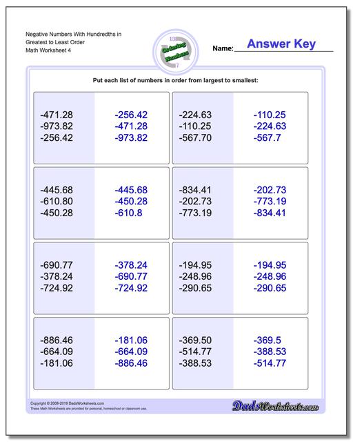Ordering Numbers: Negative Ordering With Decimals