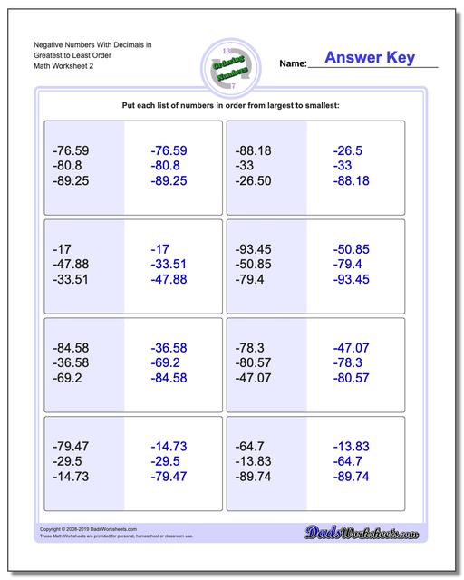 Ordering Numbers: Negative Ordering With Decimals