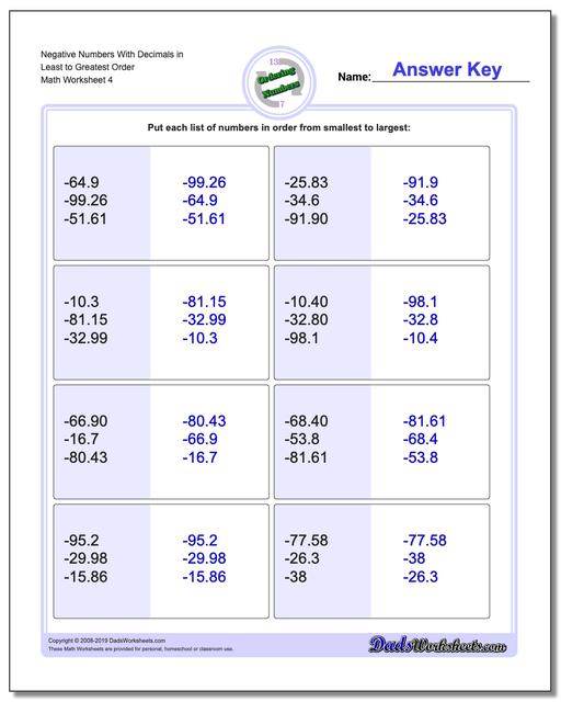 Ordering Negative Decimals