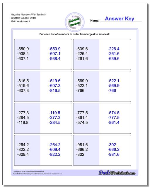 Ordering Numbers: Negative Ordering With Decimals
