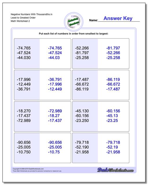 Ordering Numbers: Negative Ordering With Decimals