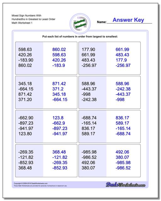 Ordering Numbers: Positive and Negative Ordering With Decimals