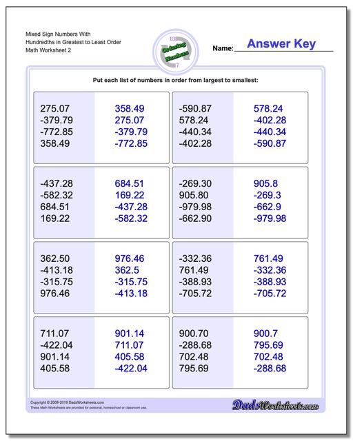 Ordering Numbers: Positive and Negative Ordering With Decimals