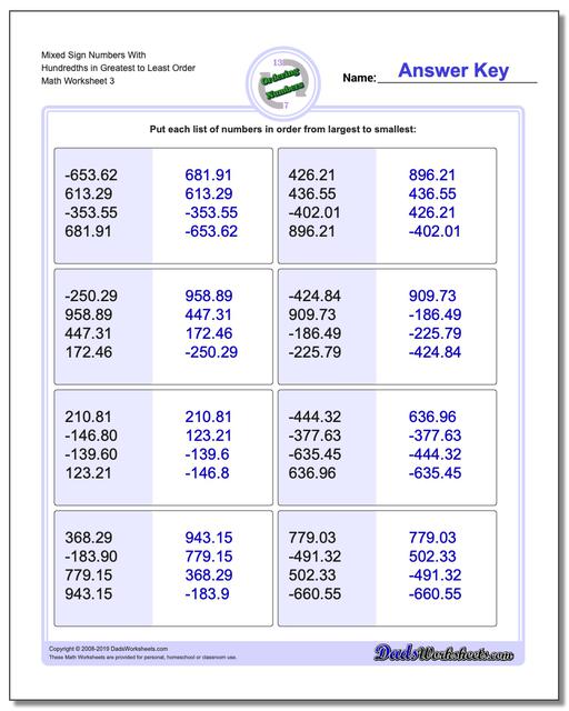 Ordering Numbers: Positive and Negative Ordering With Decimals