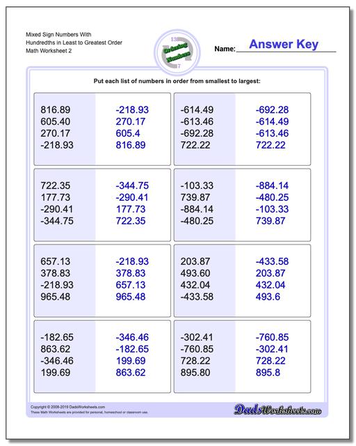 Ordering Numbers: Positive and Negative Ordering With Decimals