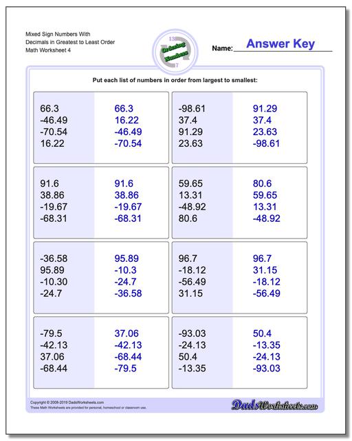 Ordering Numbers: Positive and Negative Ordering With Decimals