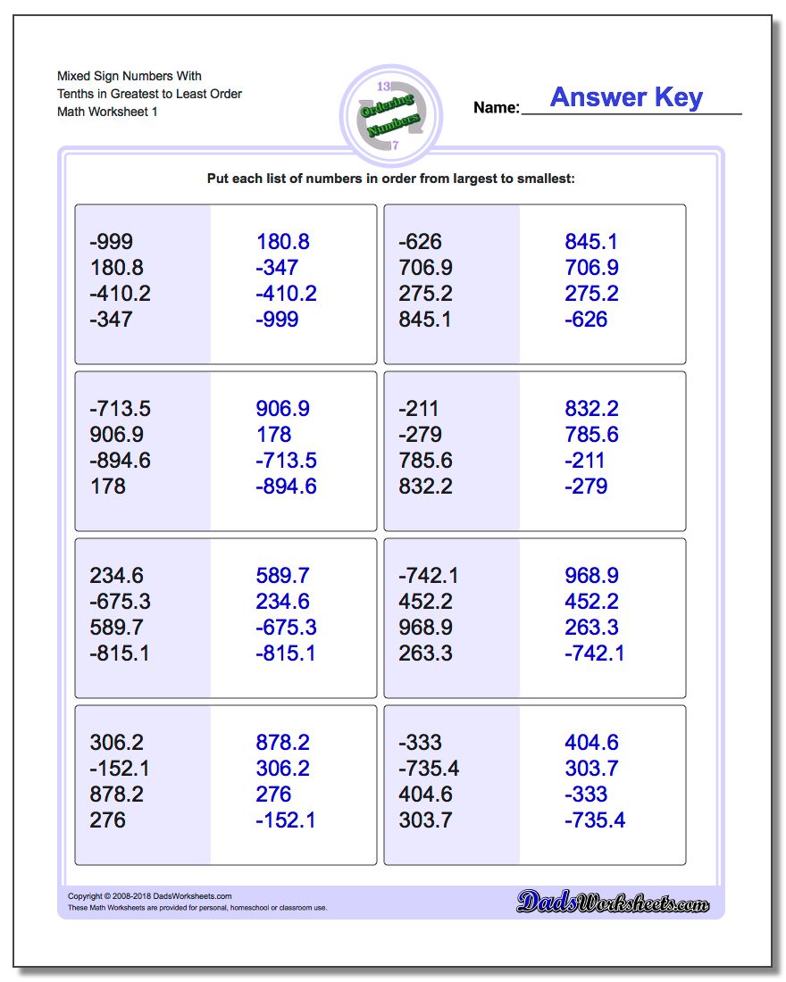 Positive And Negative Ordering With Decimals