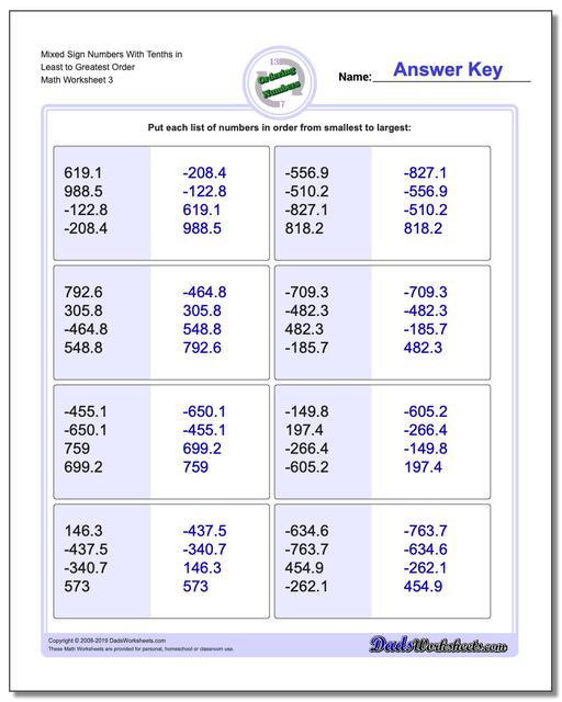 Ordering Numbers: Positive and Negative Ordering With Decimals