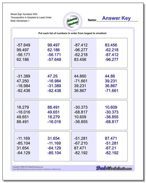 Ordering Numbers: Positive and Negative Ordering With Decimals