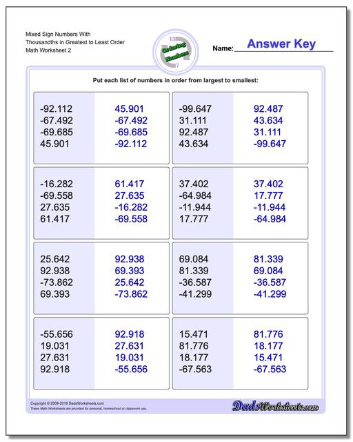 Ordering Numbers: Positive and Negative Ordering With Decimals