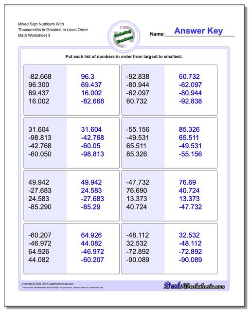 Ordering Numbers: Positive and Negative Ordering With Decimals