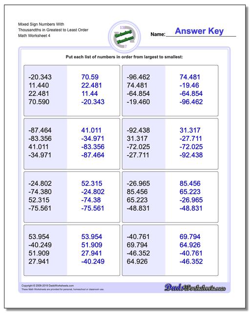 Ordering Numbers: Positive and Negative Ordering With Decimals