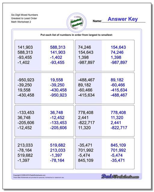 Ordering Numbers: Ordering with Positive and Negative Wholes