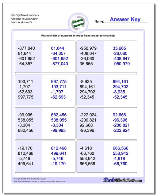 Ordering Numbers: Ordering with Positive and Negative Wholes