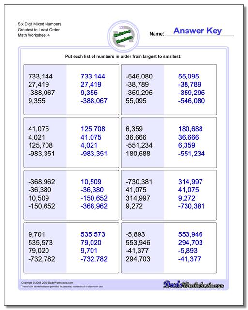 Ordering Numbers: Ordering with Positive and Negative Wholes