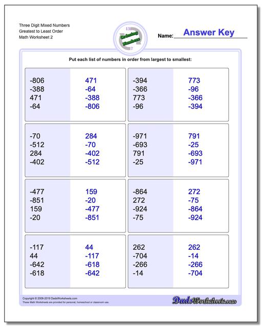 Ordering Numbers: Ordering with Positive and Negative Wholes