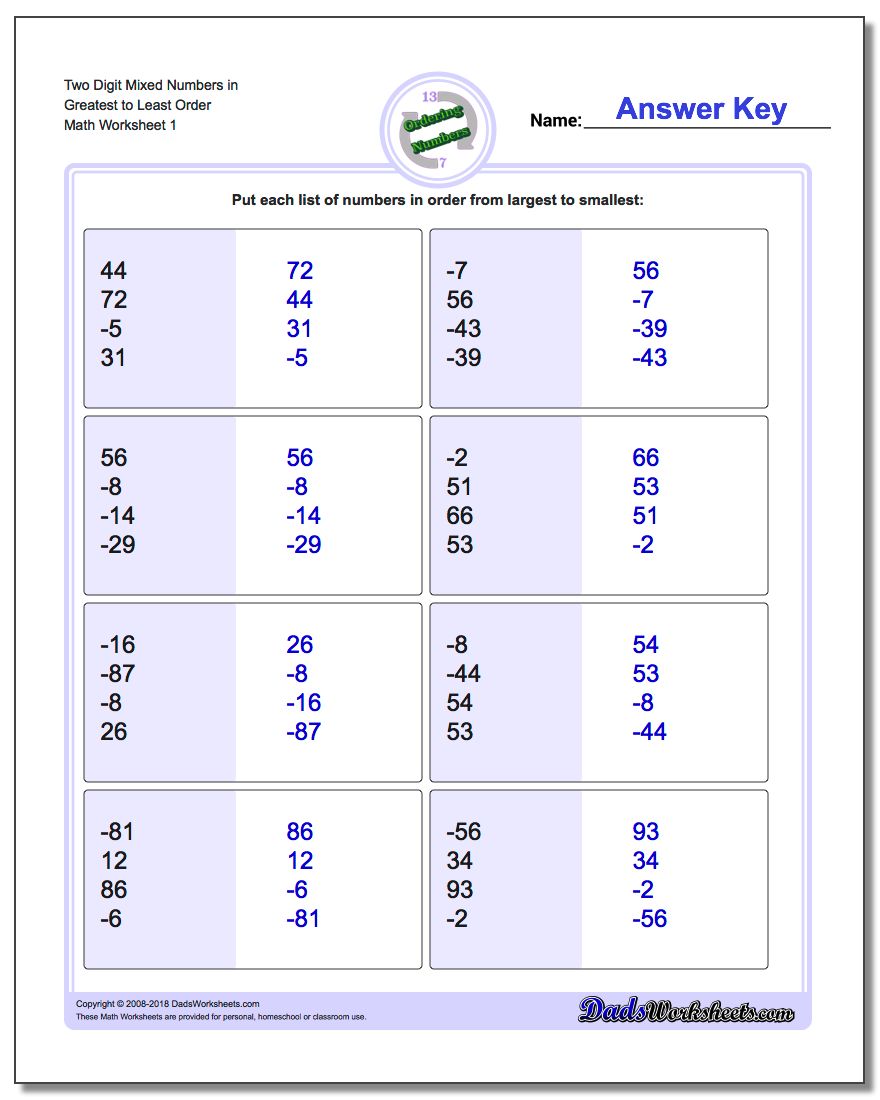 Ordering Numbers