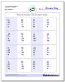 Ordering Numbers: Ordering with Positive and Negative Wholes