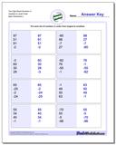 Ordering Numbers: Ordering with Positive and Negative Wholes