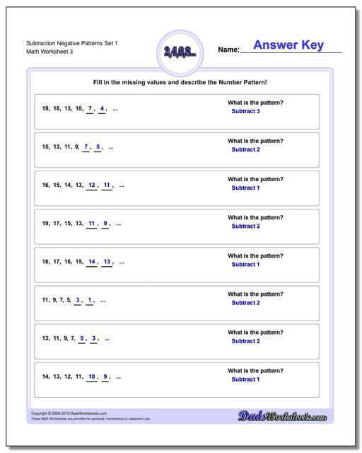Patterns with Negatives: Number Patterns with Negatives