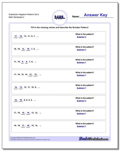 Patterns with Negatives: Number Patterns with Negatives