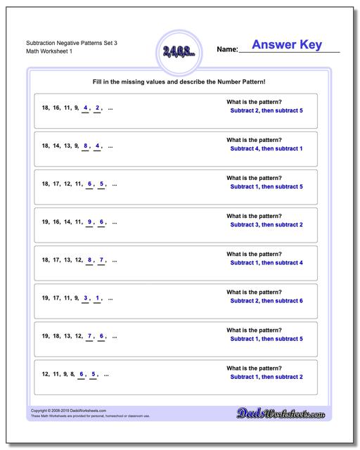 Patterns with Negatives: Number Patterns with Negatives