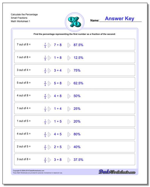 Percentages: Calculate the Percentage