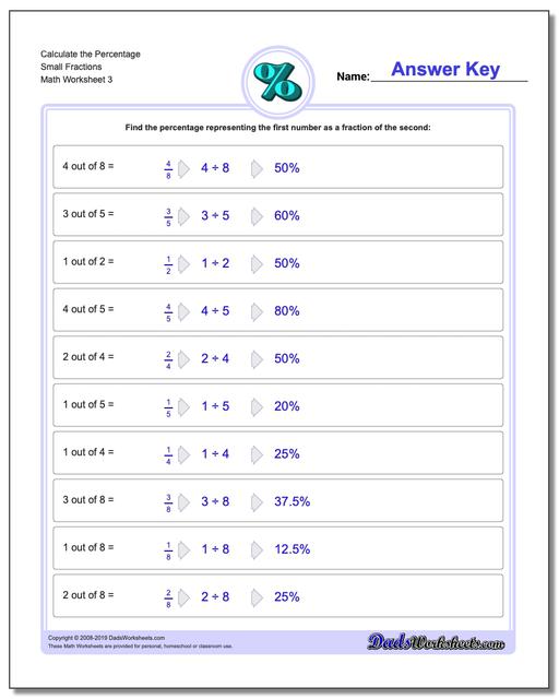 Percentages: Calculate the Percentage