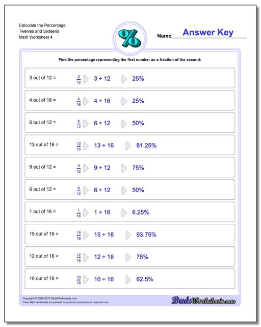 Percentages: Calculate the Percentage